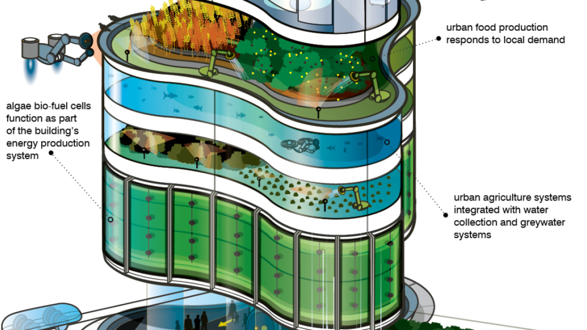Envisioning the urban skyscraper of 2050 - Ars Technica
