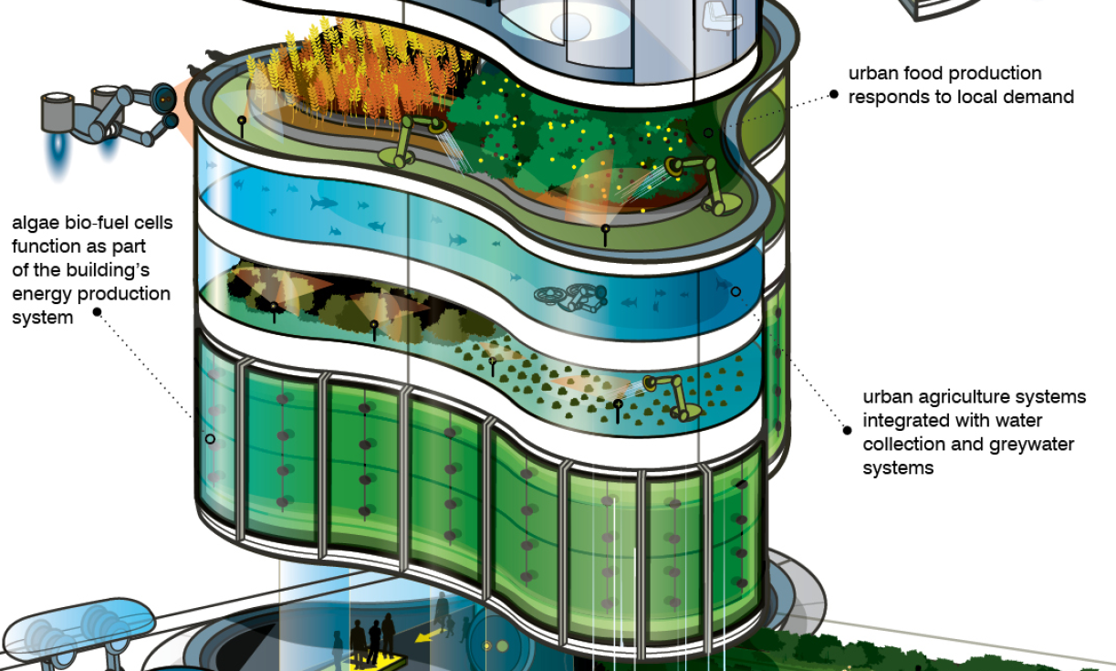Envisioning the urban skyscraper of 2050 - Ars Technica