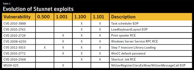 Revealed: Stuxnet “beta’s” devious alternate attack on Iran nuke ...