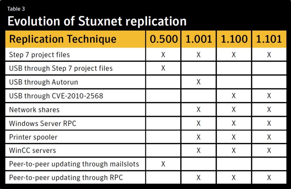 Revealed: Stuxnet “beta’s” devious alternate attack on Iran nuke ...