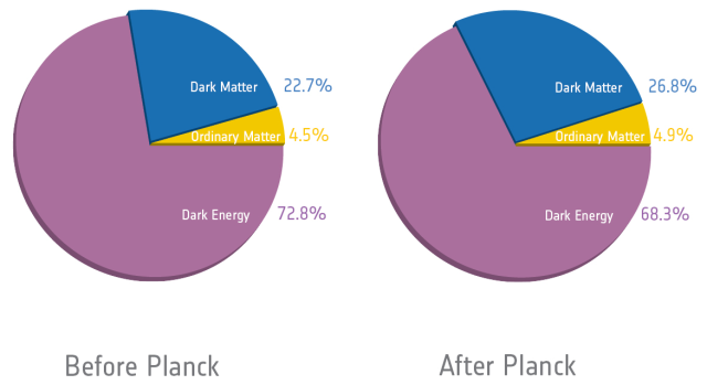 First Planck results: the Universe is still weird and interesting - Ars ...