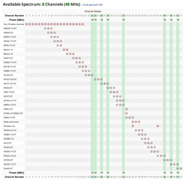 Google offers searchable map of all white space spectrum in the US ...