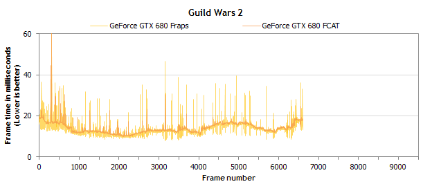 A new era of GPU benchmarking: Inside the second with Nvidia’s frame ...