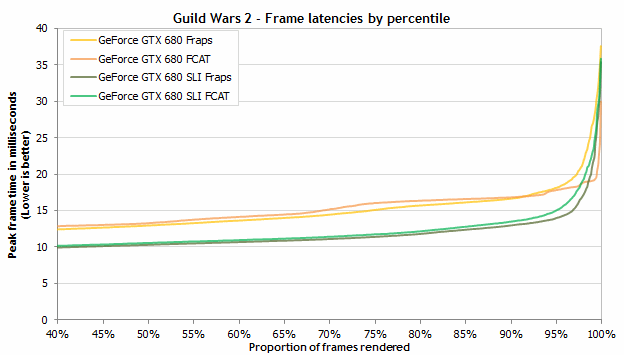 A new era of GPU benchmarking: Inside the second with Nvidia’s frame ...
