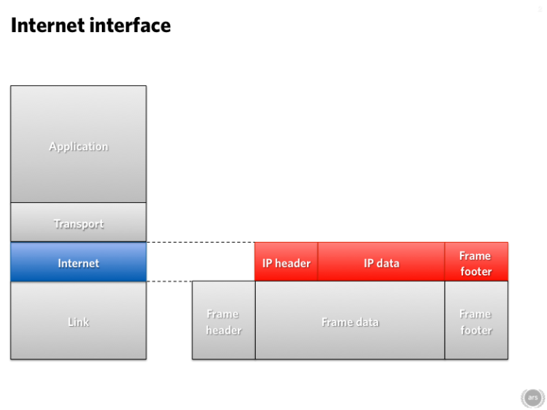 Video buffering or slow downloads? Blame the speed of light - Ars Technica
