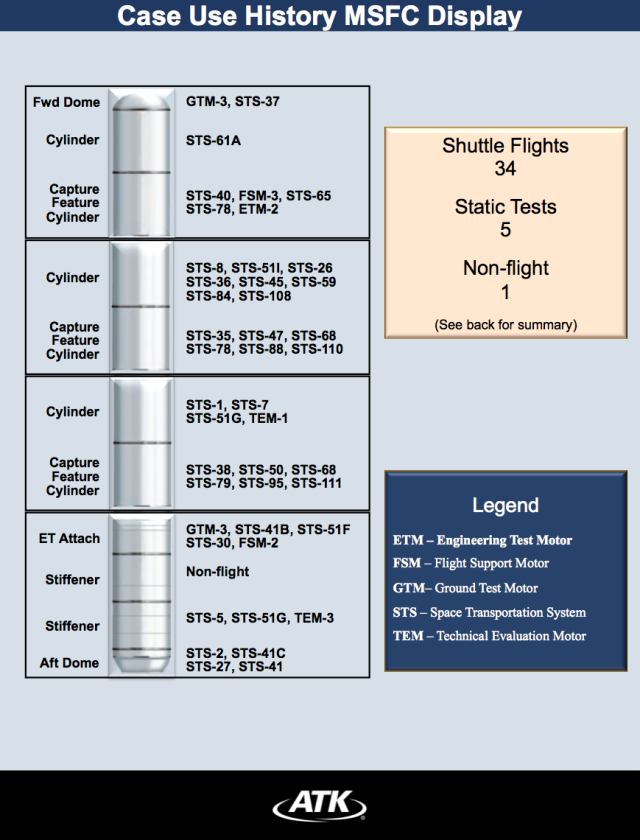 Gallery: Behind the scenes at NASA’s Marshall Space Flight Center - Ars ...