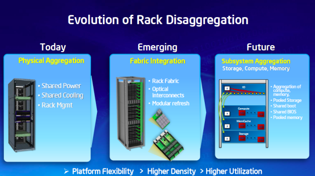 Intel wants to kill the traditional server rack with 100Gbps links ...