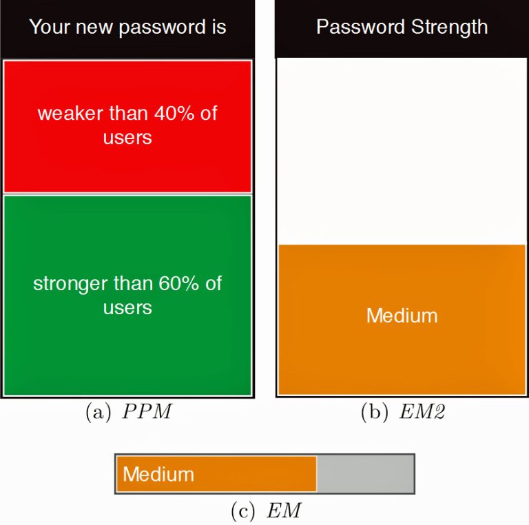 It’s official: Password strength meters aren’t security theater - Ars ...