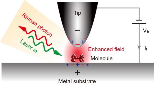 New method can image single molecule, identify its atoms - Ars Technica