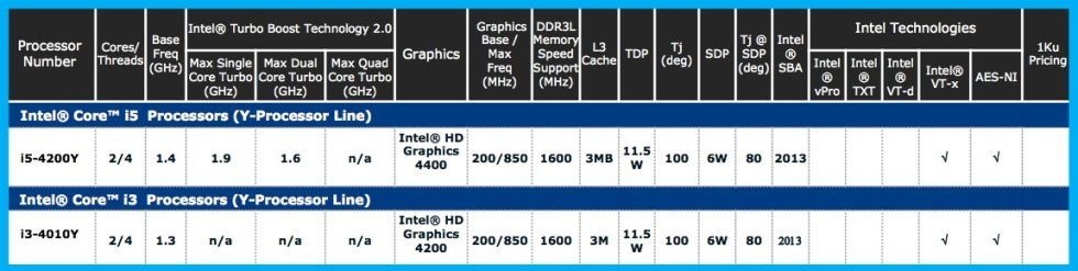 The U is for Ultrabook: Intel’s low-power, dual-core Haswell CPUs ...