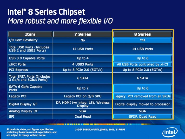 Haswell is here: we detail Intel’s first 4th-generation Core CPUs - Ars ...
