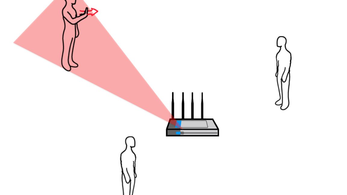 Researchers teach Wi-Fi to “see,” identify gestures - Ars Technica