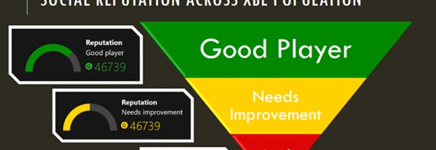 Microsoft explains Xbox One’s new griefer-separating reputation system ...