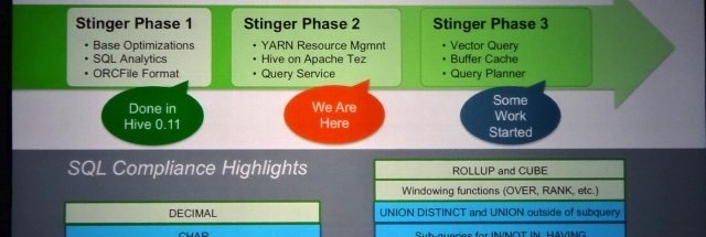The hot new technology in Big Data is decades old: SQL | Ars Technica
