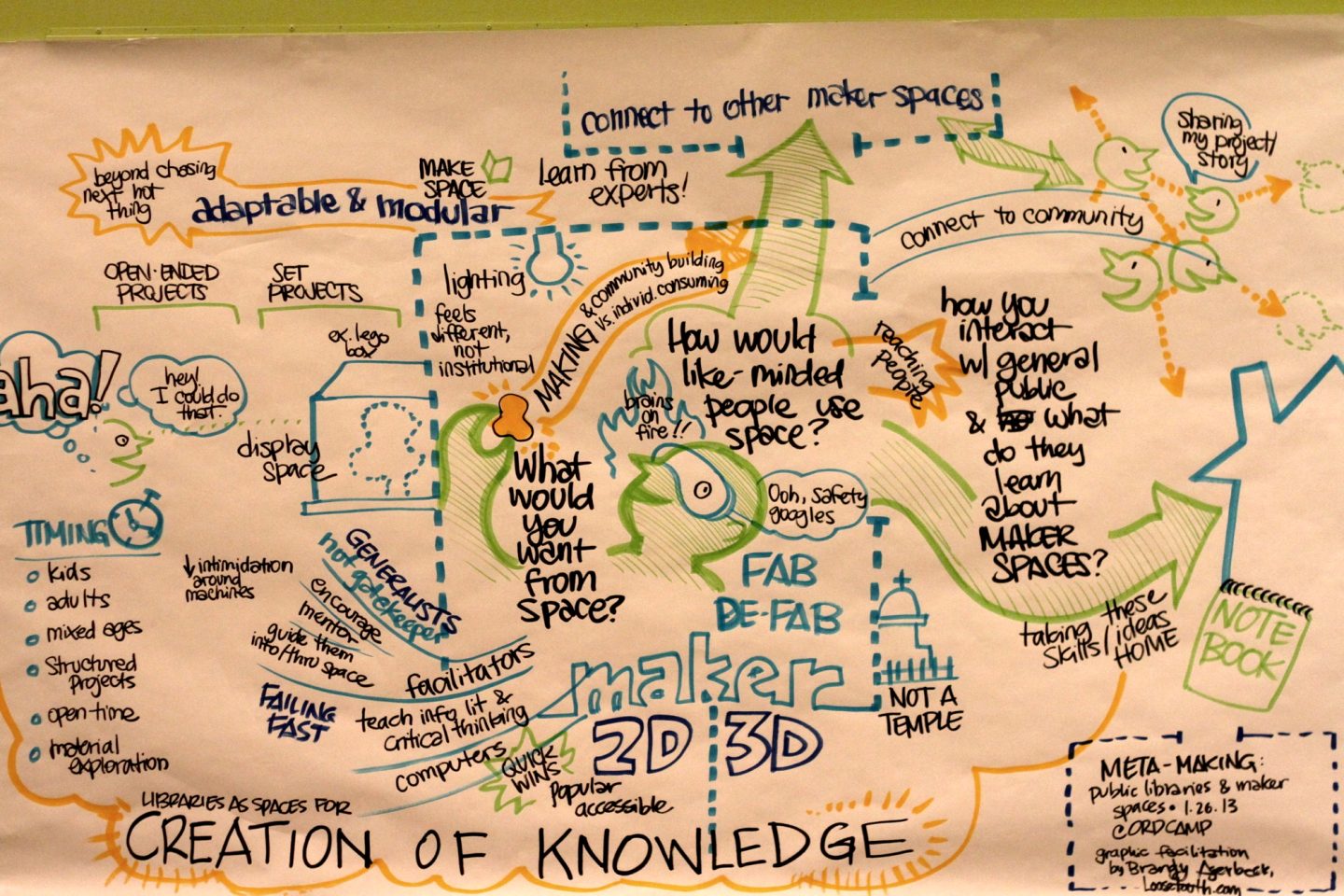 3D printing for all: Inside Chicago library’s new “pop-up maker lab ...