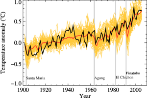 Why trust climate models? It’s a matter of simple science - Ars Technica