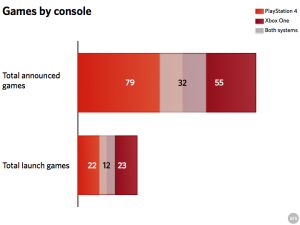 By the numbers: Next-generation console software showdown - Ars Technica