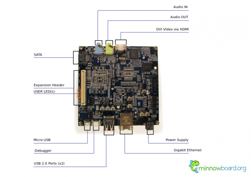 $199, 4.2” computer is Intel’s first Raspberry Pi competitor - Ars Technica