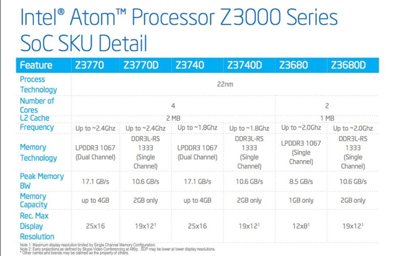 Intel’s Atom CPUs finally get serious with the new Bay Trail ...