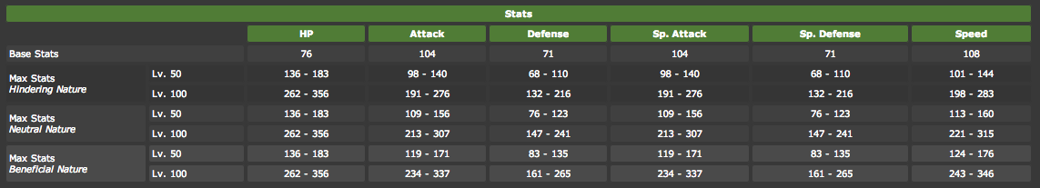 “Aren’t you a little too old for that?” Two decades of playing Pokémon ...