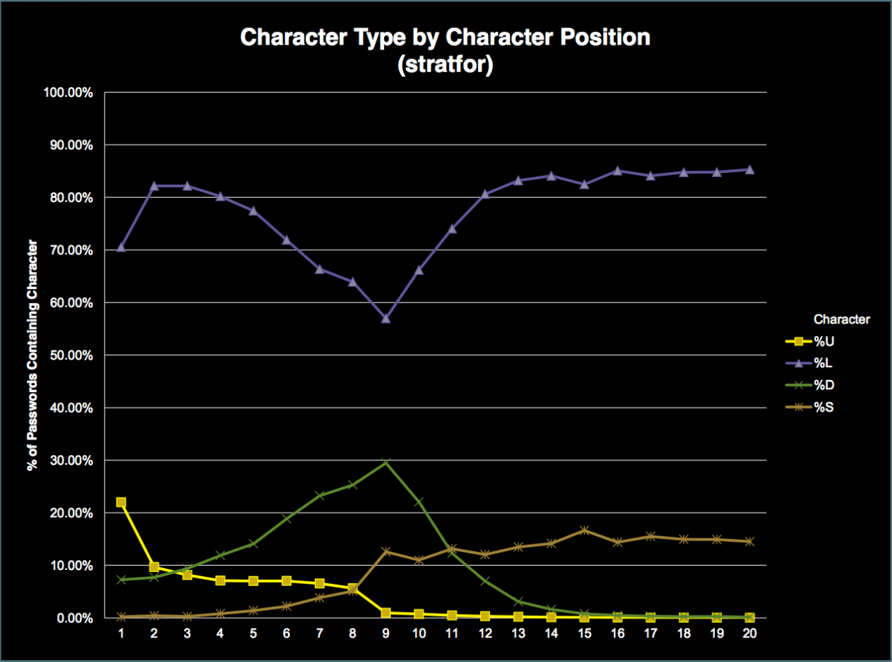 How the Bible and YouTube are fueling the next frontier of password ...