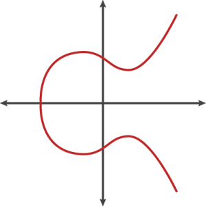 A (relatively easy to understand) primer on elliptic curve cryptography ...