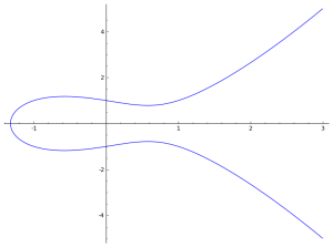 A (relatively easy to understand) primer on elliptic curve cryptography ...