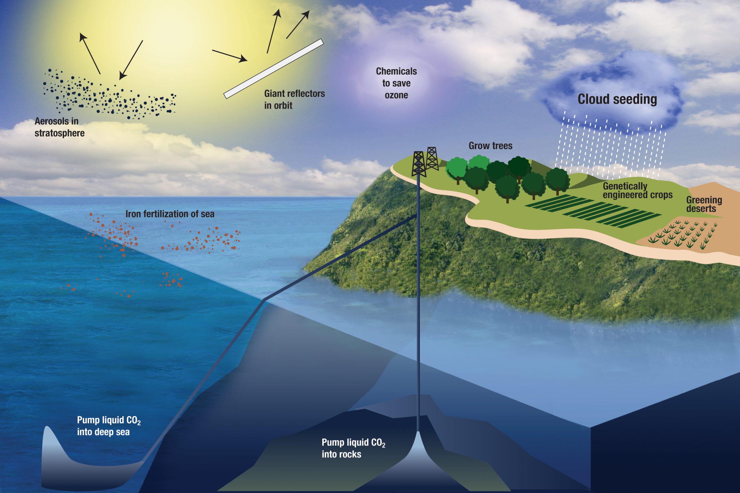 Geoengineering, through the eyes of the IPCC - Ars Technica
