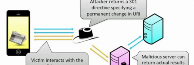 iOS apps can be hijacked to show fraudulent content and intercept data ...