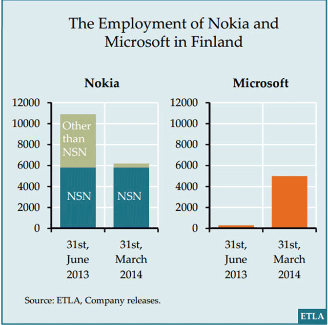 Finland and Nokia: An affair to remember - Ars Technica