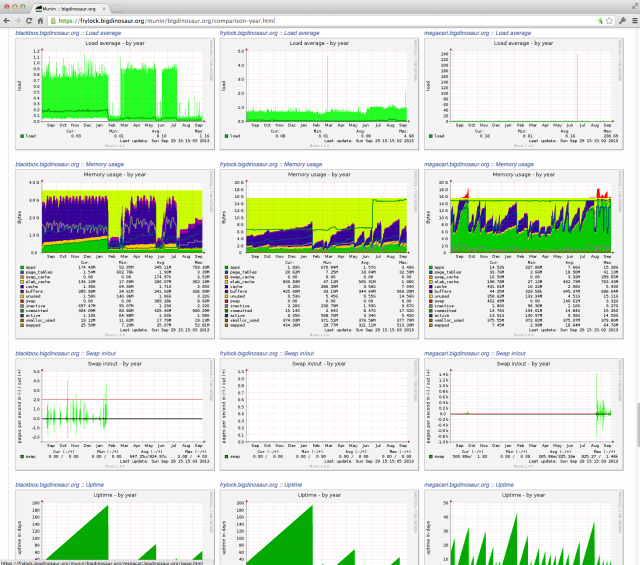 Web Served, the finale: Congrats, you have a Web server! What’s next ...