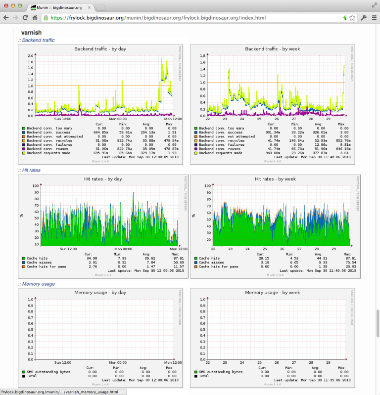 Web Served, the finale: Congrats, you have a Web server! What’s next ...