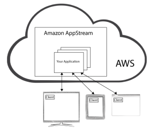 Amazon wants to be your everything with new cloud services - Ars Technica