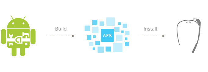 Google launches Glass Dev Kit preview, shows off augmented reality apps ...