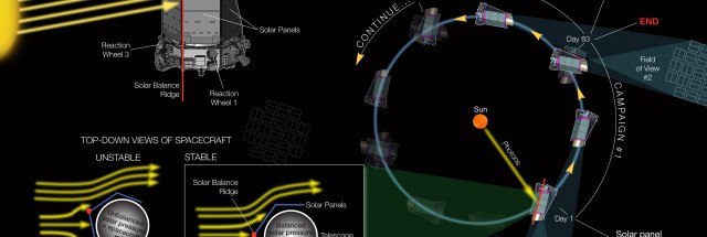 NASA outlines ingenious plan to resurrect the Kepler planet hunter ...