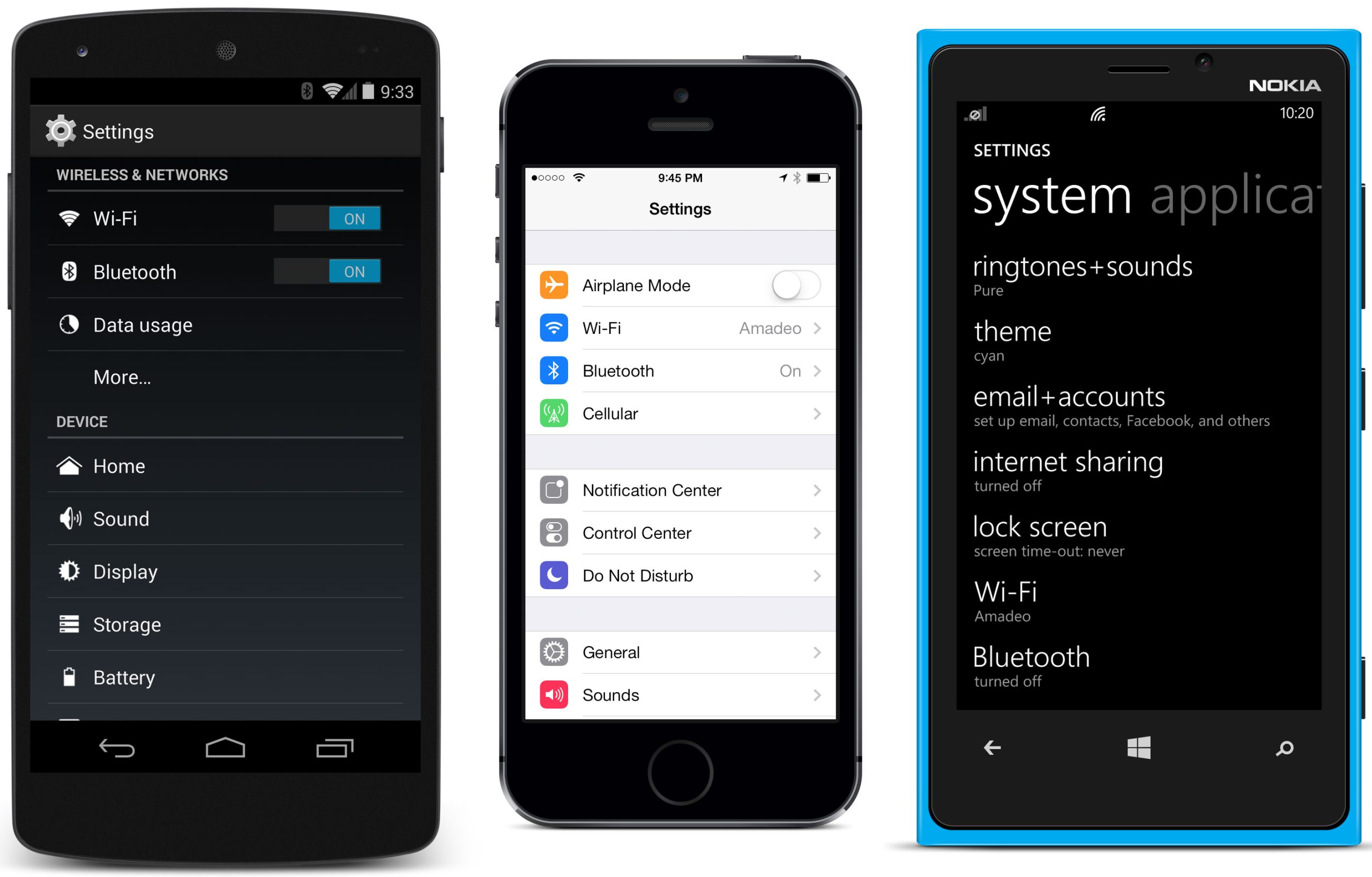 The State of Smartphones in 2013, Part III: How the experts use their ...