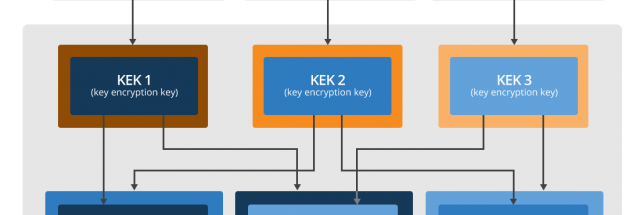 Red October crypto app adopts “two-man rule” used to launch nukes | Ars ...