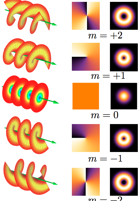 Twisted light beats quantum light - Ars Technica
