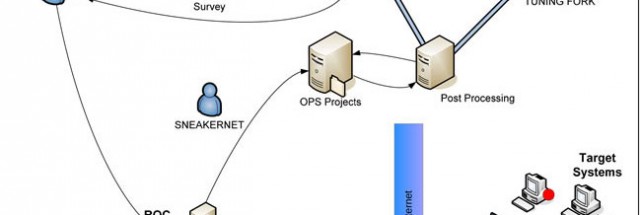 Your USB cable, the spy: Inside the NSA’s catalog of surveillance magic ...