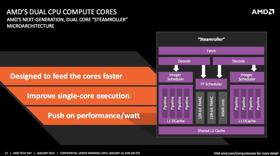 AMD launches Kaveri APUs, promises 1080p gaming with integrated ...