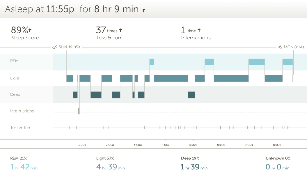 Basis Science wants to track your sleep as well as your activity - Ars ...