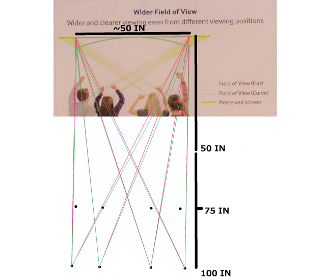 The flat-out truth on curved TVs - Ars Technica