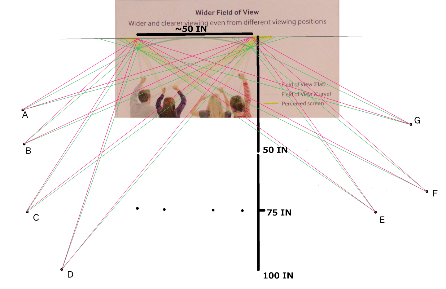 The flat-out truth on curved TVs - Ars Technica