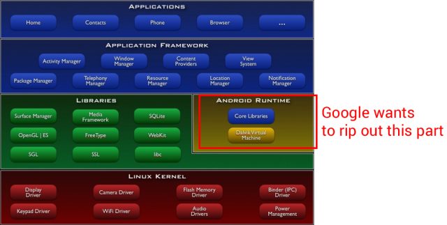 The 2014 Google tracker—Everything we know Google is working on this ...