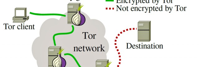 Scientists detect “spoiled onions” trying to sabotage Tor privacy ...