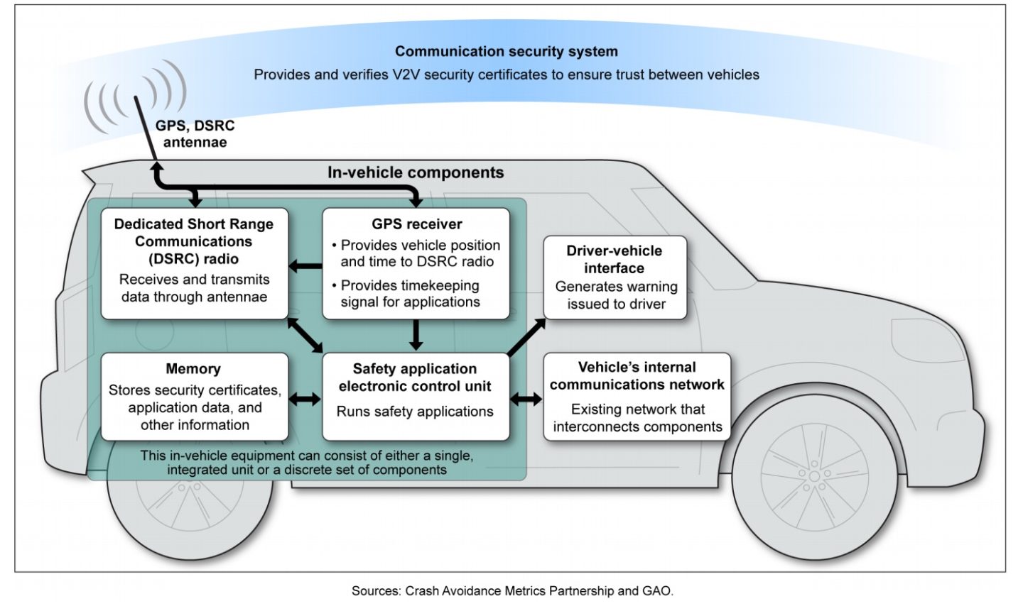 Potholes abound on the road to car-to-car communication - Ars Technica