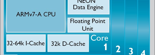 ARM’s new Cortex A17 will power midrange devices in 2015 | Ars Technica