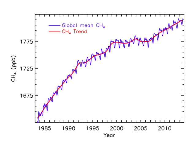 Methane burned vs. methane leaked: Fracking’s impact on climate change ...