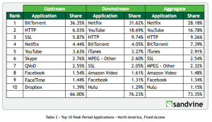 Netflix packets being dropped every day because Verizon wants more ...