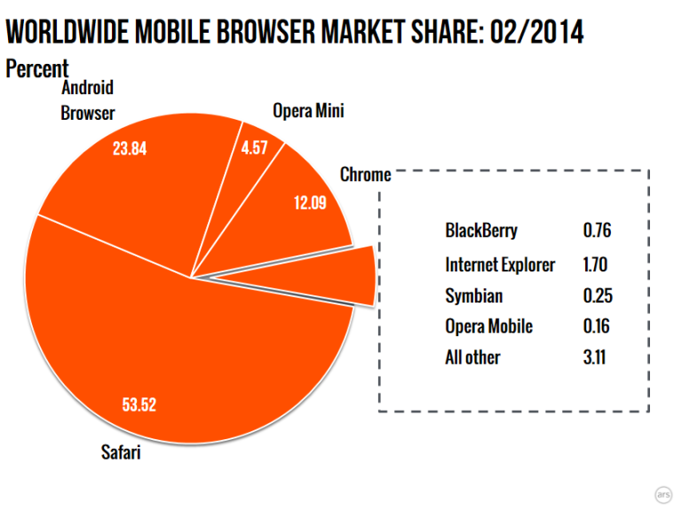 Weeks before expiration date, Windows XP still has 29% OS market share ...